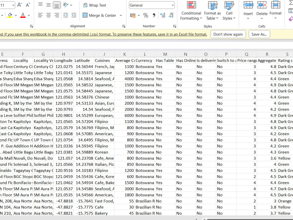 Detailed hotel data analysis & visualizations empowering strategic ...