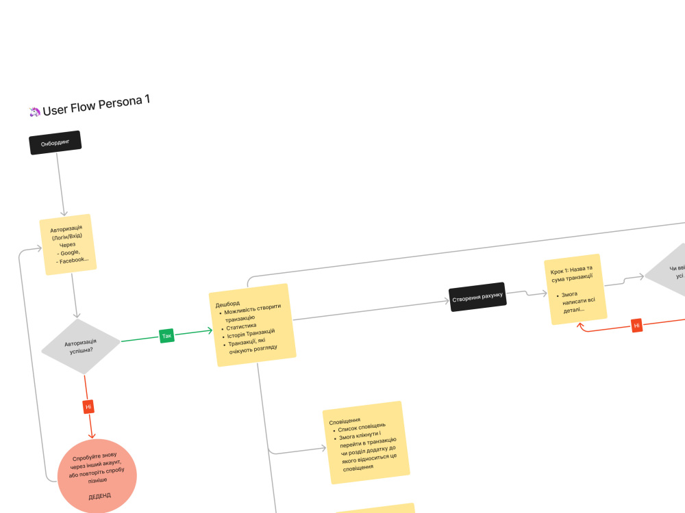 Intuitive and user-centered UX design in Figma | Upwork