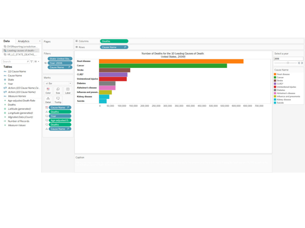 A fantastic dashboard for your data | Upwork