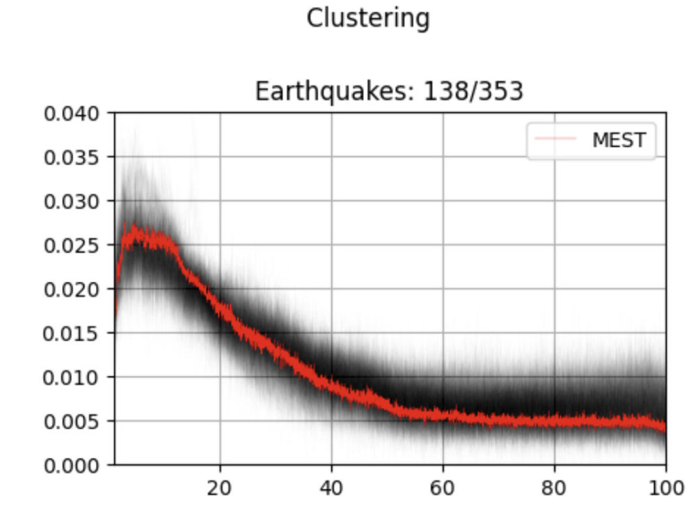 Data analysis and actionable results through Machine Learning models | Upwork