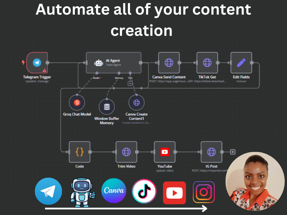 A fully automated YouTube/TikTok/IG Reels Channel | Upwork