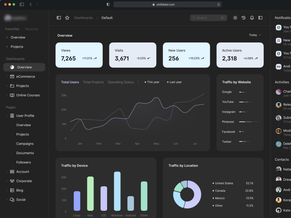 Intuitive Dashboard Design | SaaS | Web App | UI/UX | Figma | Upwork