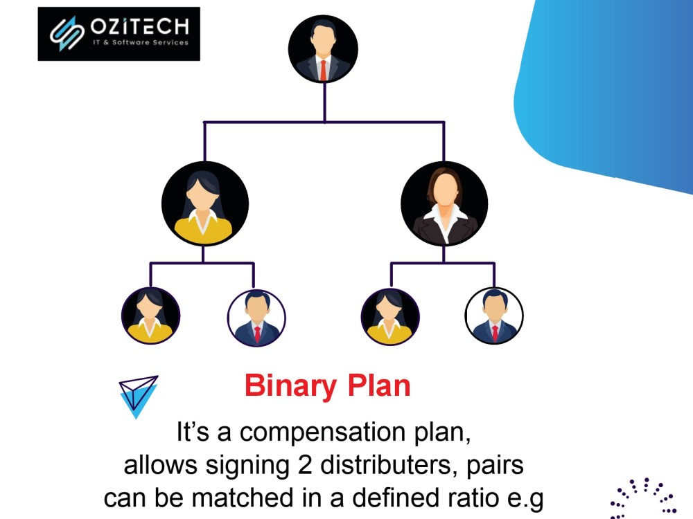 A Complete Network Marking Software, MLM, Binary, Unilevel, Matrix, more | Upwork