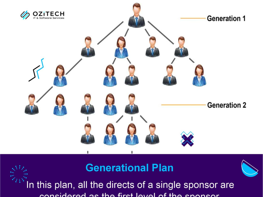 A Complete Network Marking Software, MLM, Binary, Unilevel, Matrix, more | Upwork