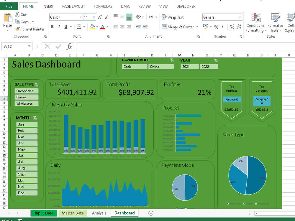Excel Dashboard, Data Visualization, Charts, Graphs, Pivot Table | Upwork