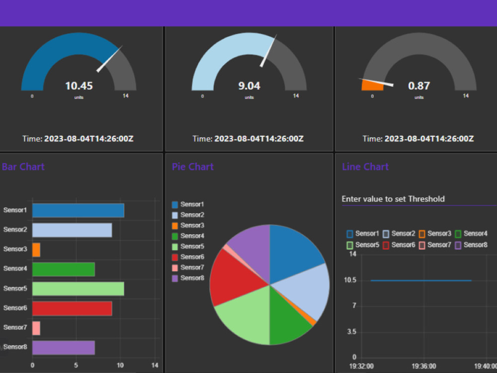 Custom Node RED Dashboard with IoT Automation | Upwork