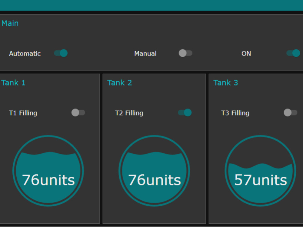 Custom Node RED Dashboard with IoT Automation | Upwork
