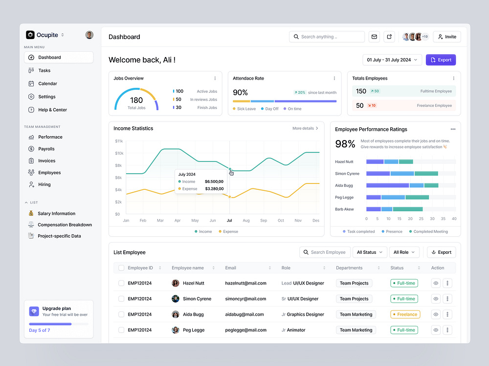 A Clean and professional HR Dashboard Design | Upwork