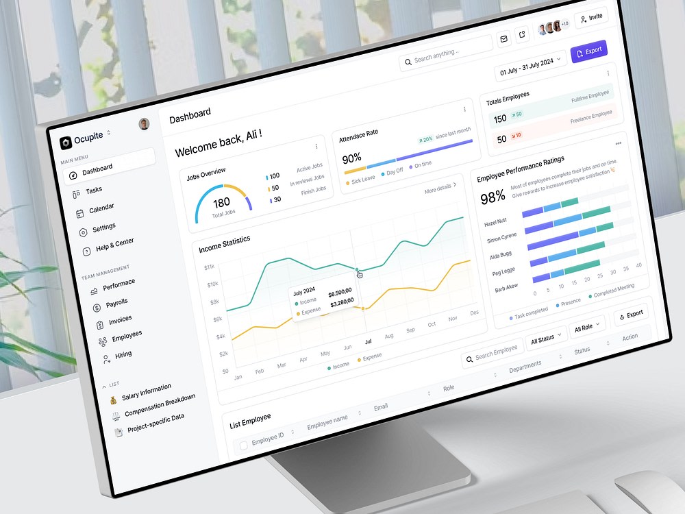 A Clean and professional HR Dashboard Design | Upwork