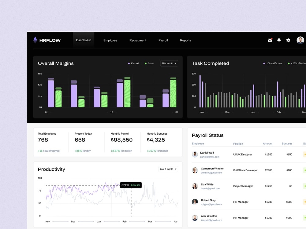 A Seamless Professional HRM Solution with an Intuitive UI/UX Design ...