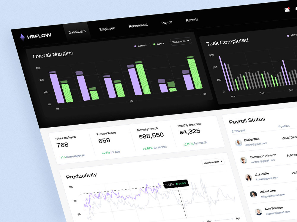 A Seamless Professional HRM Solution with an Intuitive UI/UX Design ...