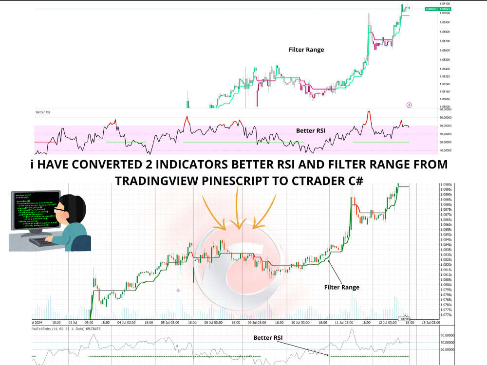 Any indicator from Tradingview to CTRADER/MT4/MT5 (NO REPAINT) | Upwork