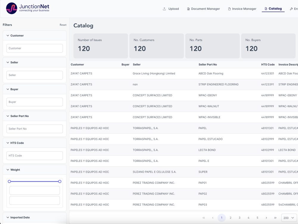 A stunning dashboard designed using Vue.Js or NuxtJS | Upwork