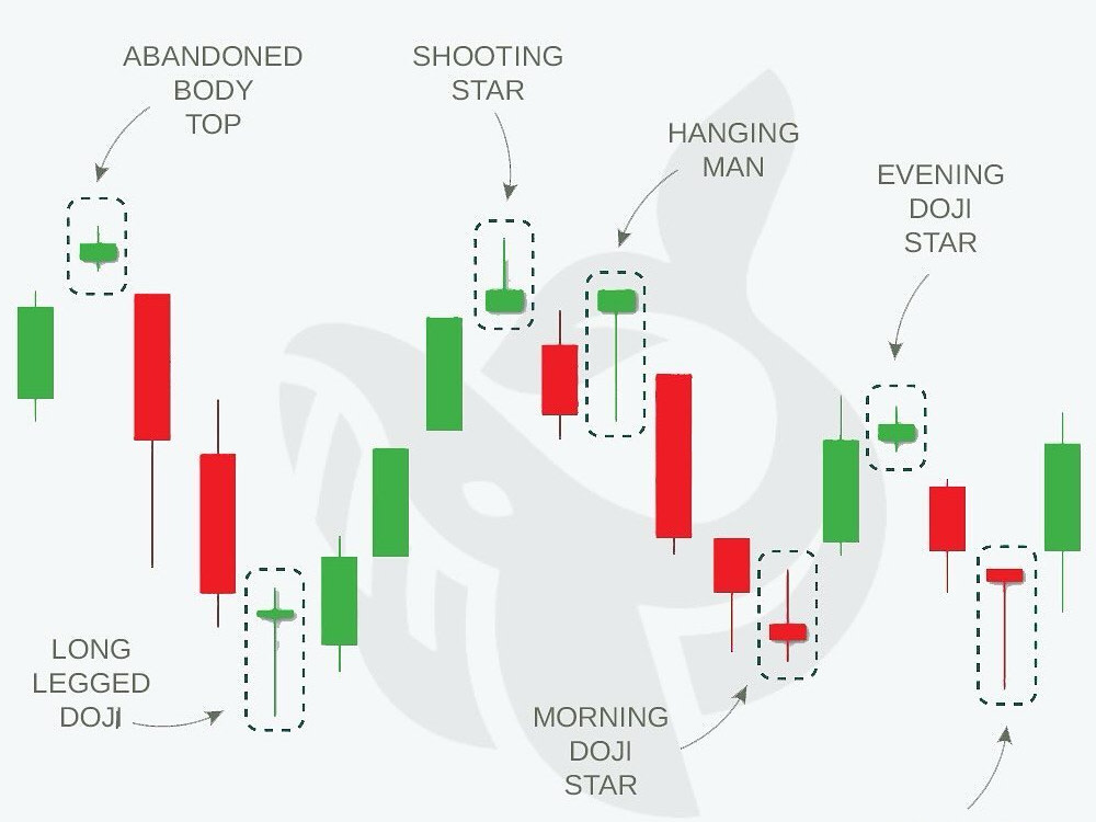 Expert MetaTrader | mt4 - MQL4 & mt5 - MQL5 | Upwork