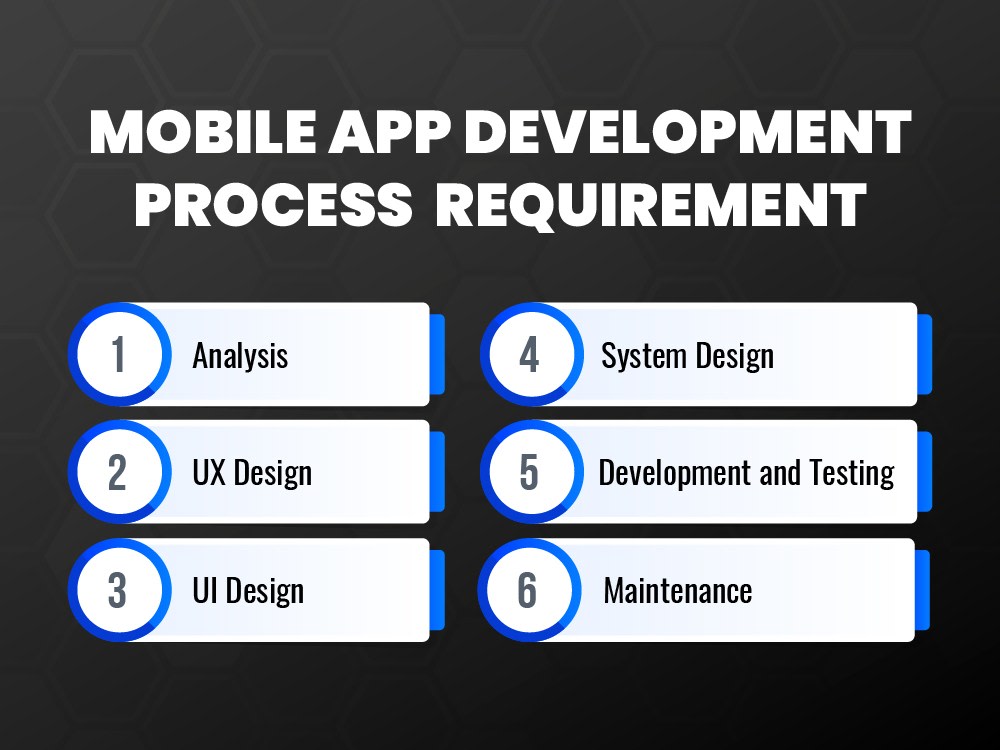 Mobile App Development Mobile App Developer Mobile App Ios