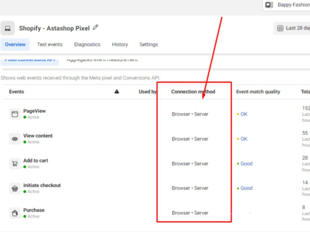 Meta CAPI setup/fix, FB CAPI Pixel Server Side Tracking With GA4 via GTM | Upwork