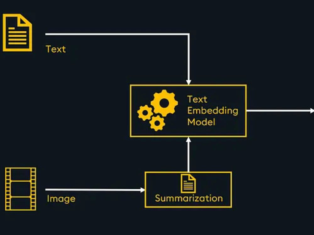 Advanced Multimodal RAG System for Enhanced Data Retrieval | Upwork