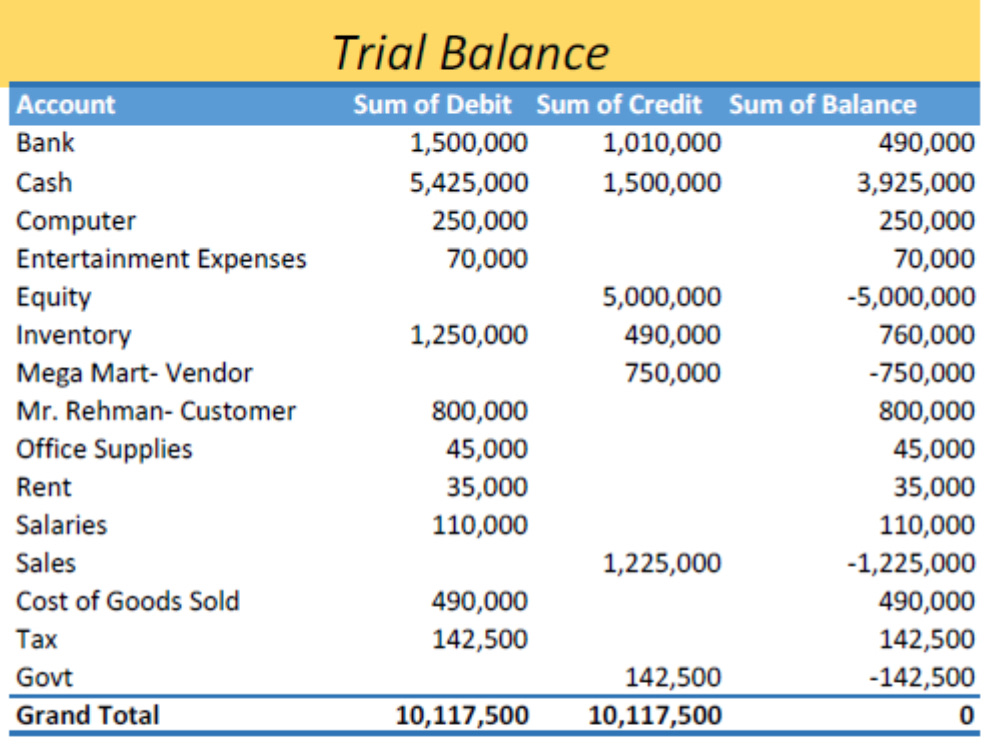 Automated financial statements of your business in Excel | Upwork