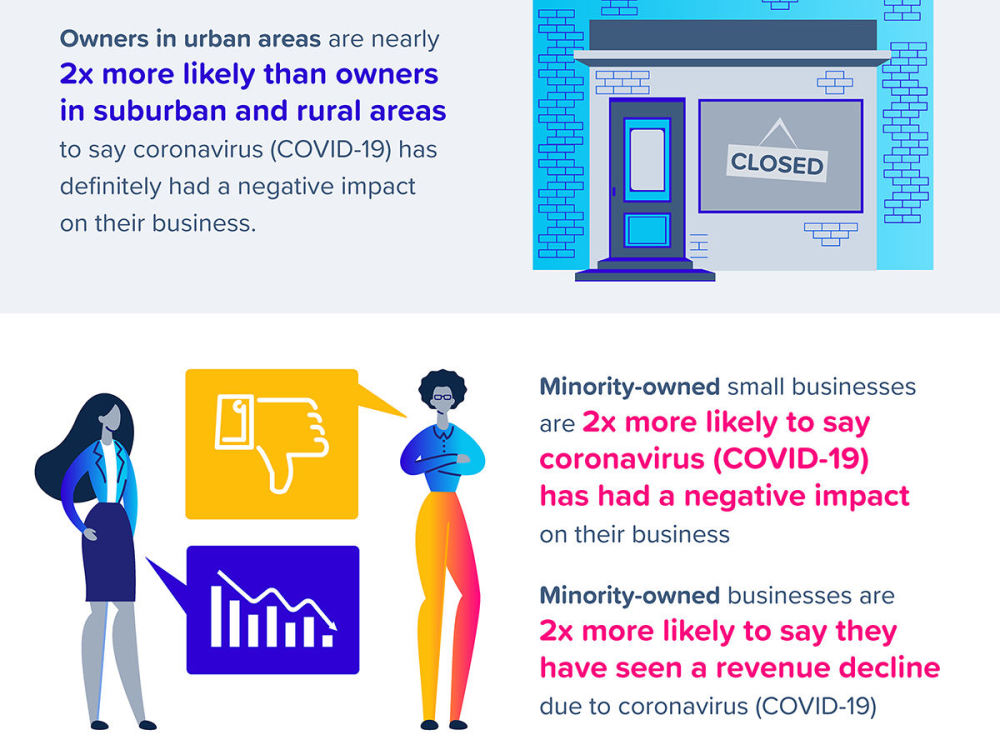 A professionally designed, custom infographic, with unlimited edits ...