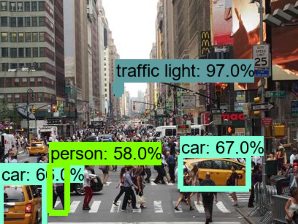 Custom Object detection solutions using YOLO & Computer Vision | Upwork