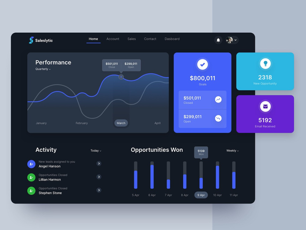 Modern & User Friendly UI/UX Design for your CRM Web App | Upwork