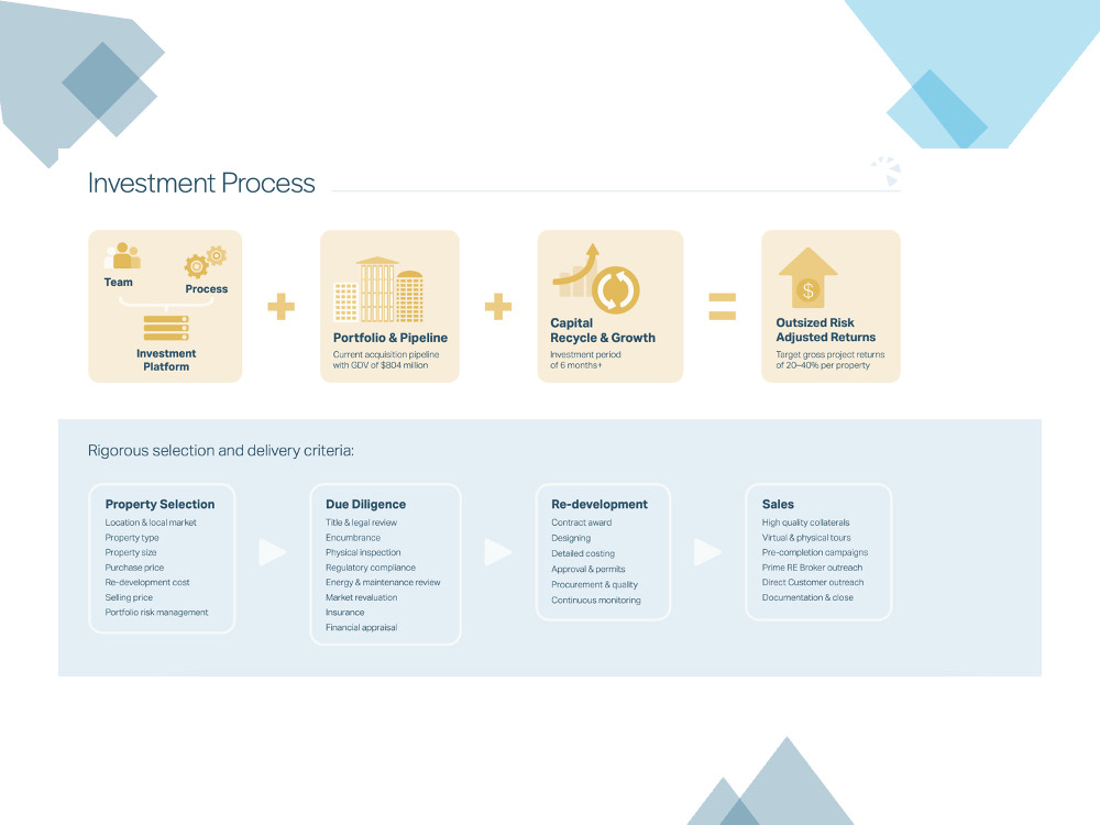Investor Ready Pitch Deck & Financial Model | Upwork