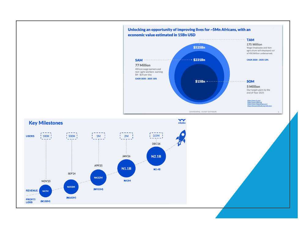Investor Ready Pitch Deck & Financial Model | Upwork