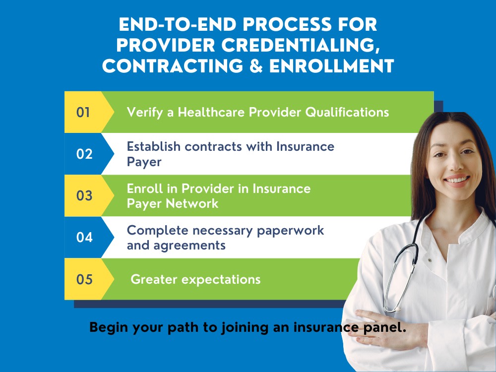 End-to-end Process for Provider Credentialing, Contracting/Enrollment | Upwork