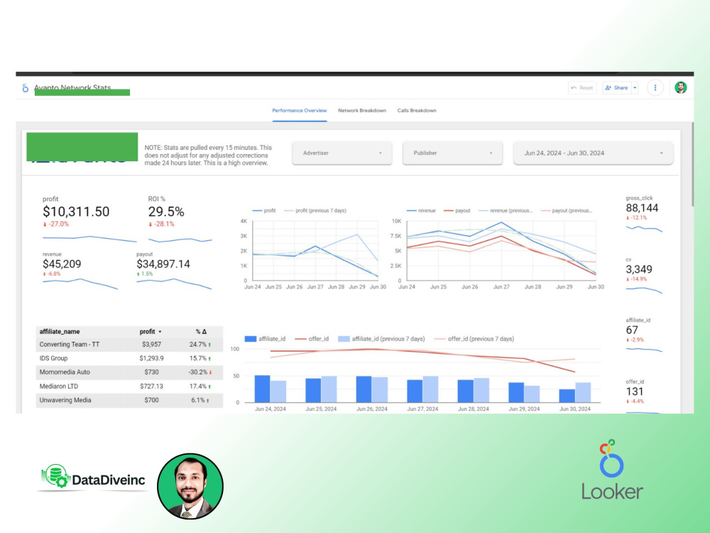 Data warehousing in gcp bigquery and dashboards in looker | Upwork