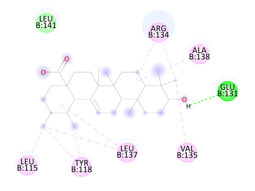 Molecular Docking, MD Simulations, and DFT. | Upwork