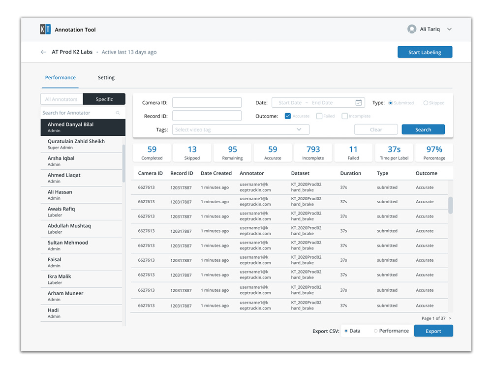 Dashboard UX UI Design for Web application, Admin panel, SAAS in Figma | Upwork