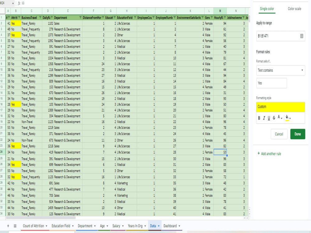 Data Visualization, Dashboard, Graphs, Charts, Pivot Table, Data ...