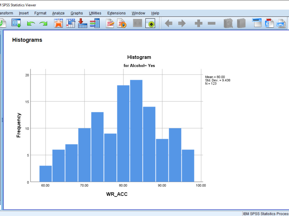 Statistical analysis and Interpretation using R-SPSS-Excel | Upwork