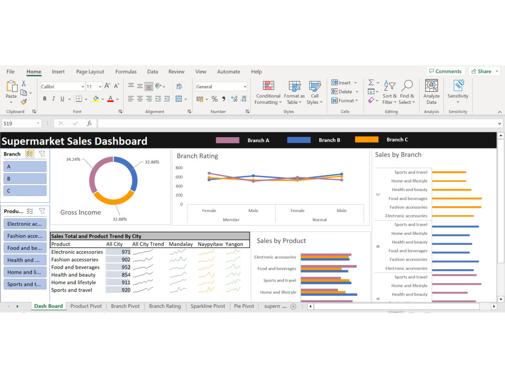 A dynamic interactive excel dashboard | Upwork
