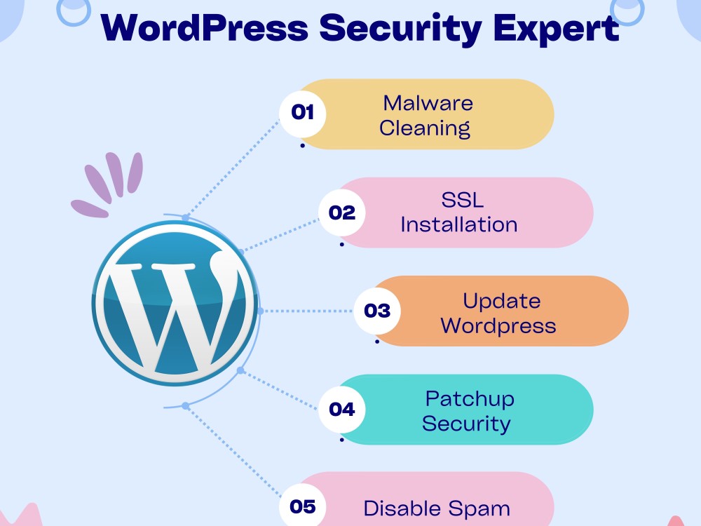 100% wordpress website security optimization + Malware/Virus removal | Upwork