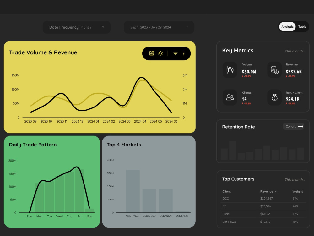 A beautiful, interactive and amazing Looker Studio Dashboard | Upwork