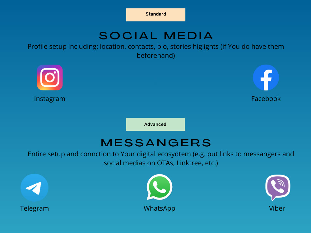 Omni-Channel Digital Ecosystem Setup for Your Hotel | Upwork