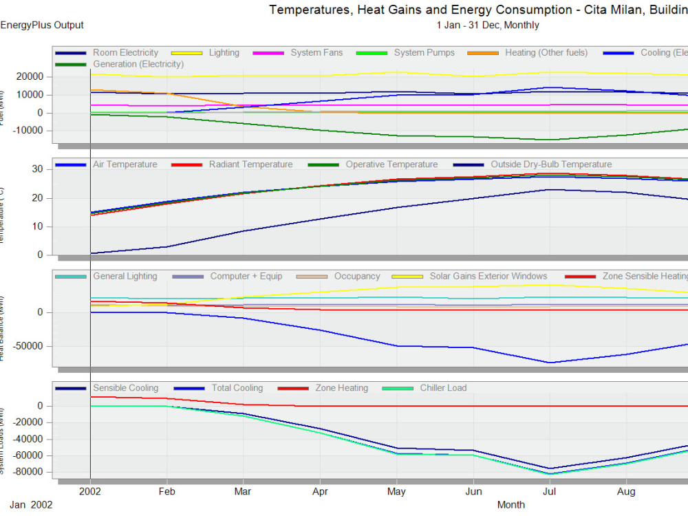 Energy modeling done for your building/house | Upwork