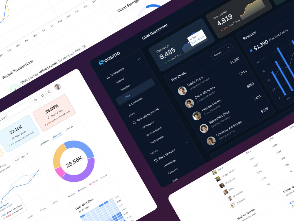 An awesome dashboard ui and ux design | Upwork