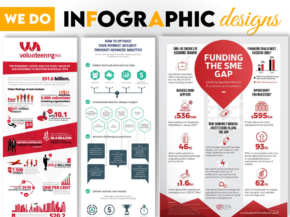 Creative and professional infographic document | Upwork