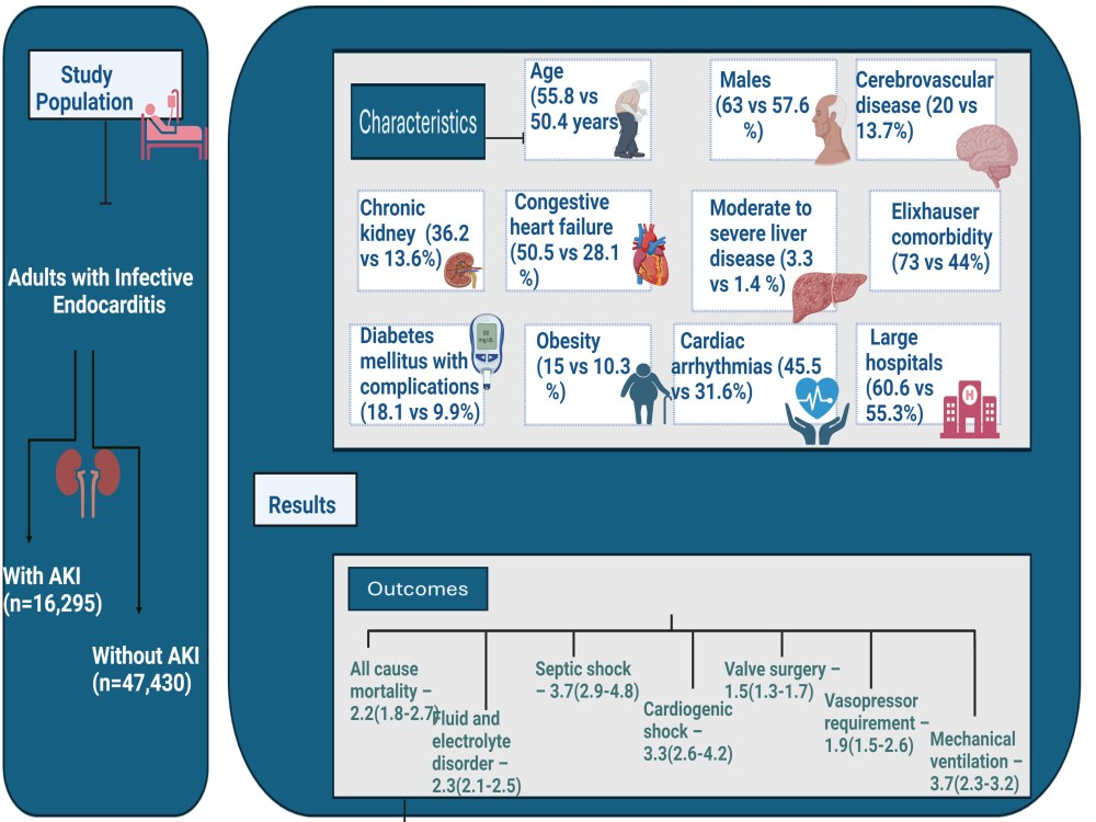 A visually appealing scientific diagrams on Biorender | Upwork