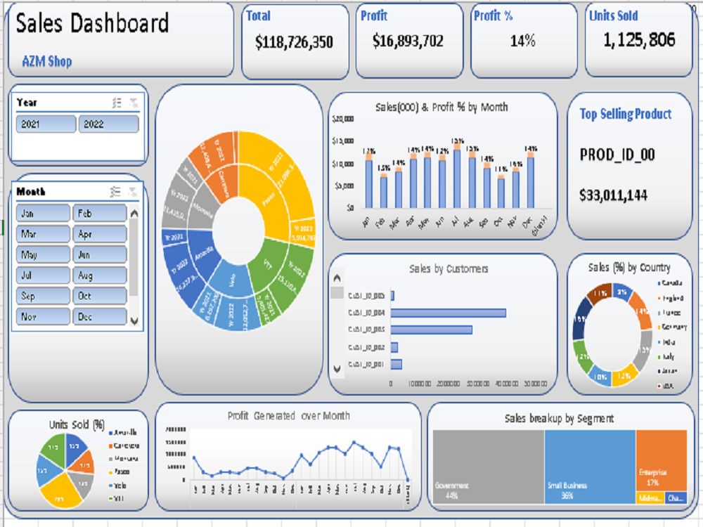Excel Dashboard, Data Visualization, Charts, Graphs, Pivot Table | Upwork