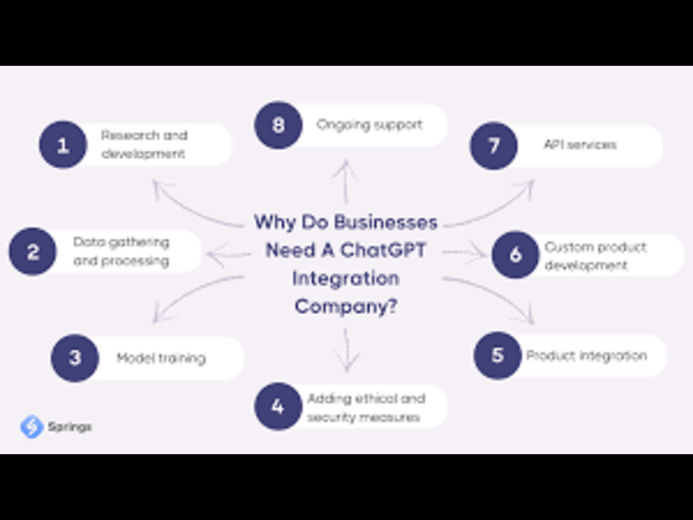 ChatGPT Expert | ChatGPT API Integration | Open AI Agent Developer | Upwork