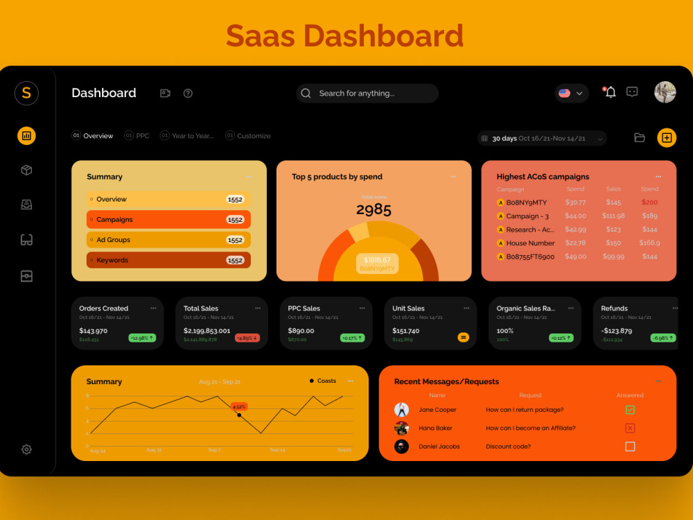 A user friendly & detailed dashboard for your web app. | Upwork