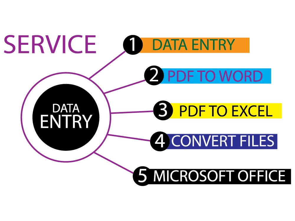 Excel data entry, PDF to excel,word Microsoft Office Data convert | Upwork