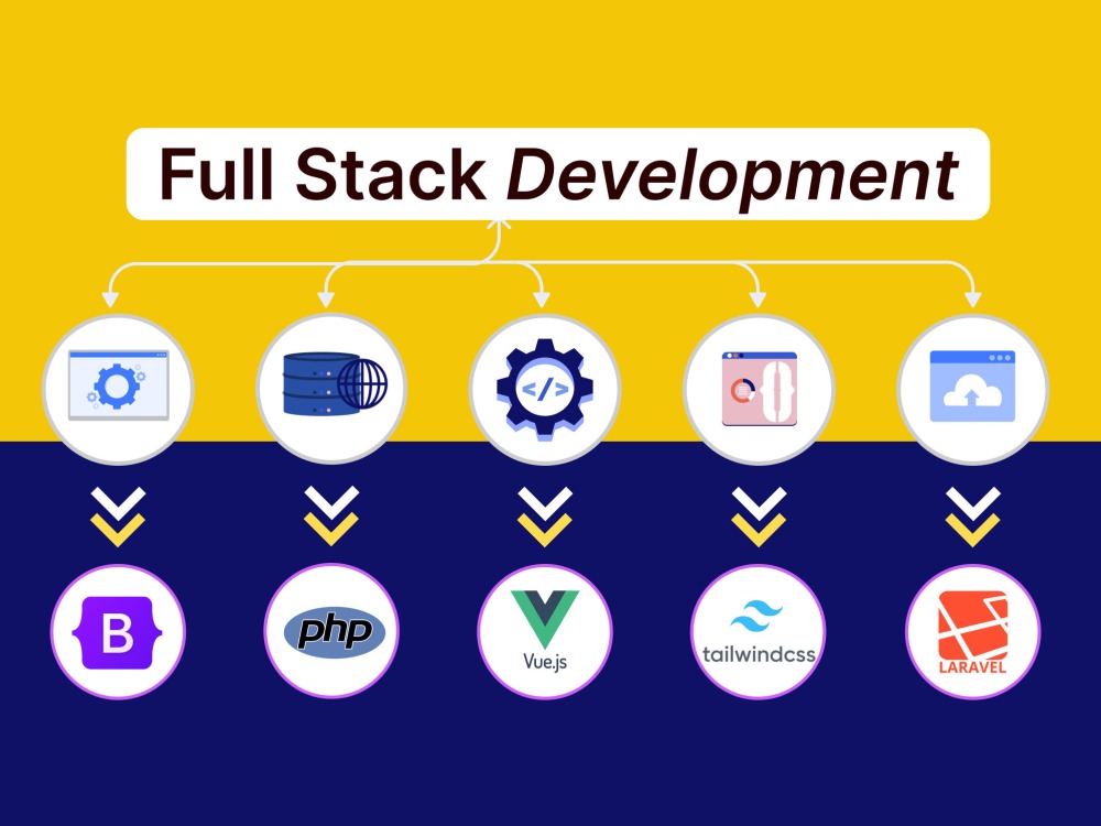 Full Stack | Full Stack Developer | PHP | Laravel | Upwork