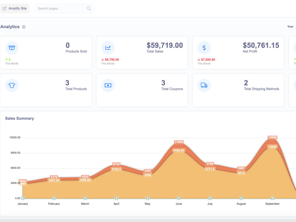 A performant e-commerce backend application | Upwork