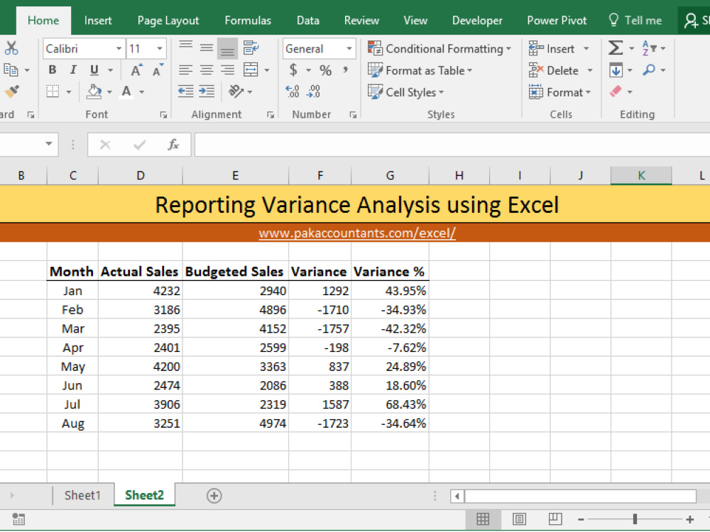 Data cleaning|Expert in Data visulization| Pivot Table | Upwork