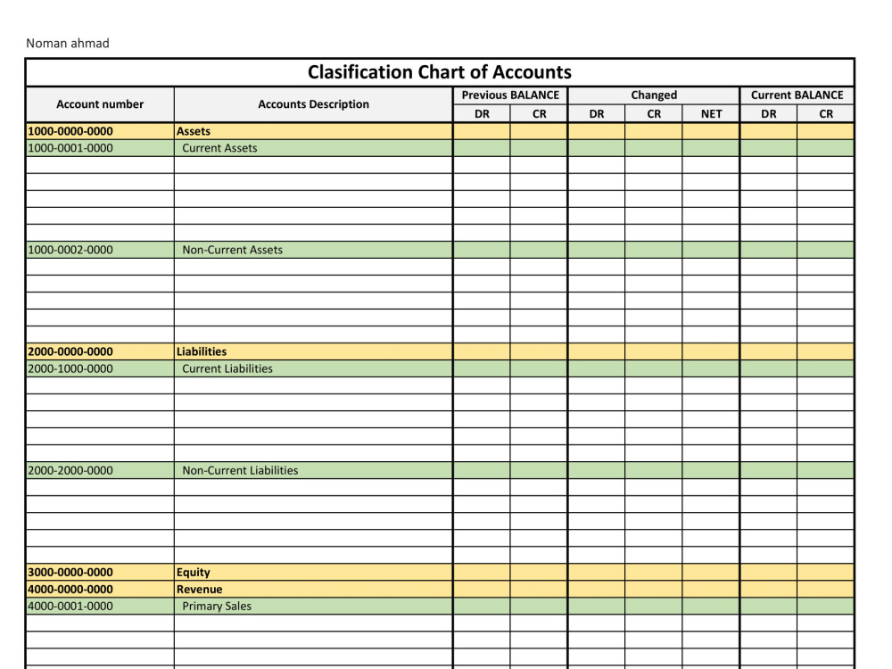 A complete Chart of Accounts for your business in QuickBooks, Xero and ...