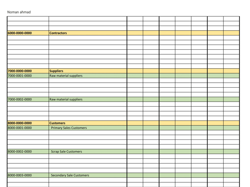 A complete Chart of Accounts for your business in QuickBooks, Xero and ...
